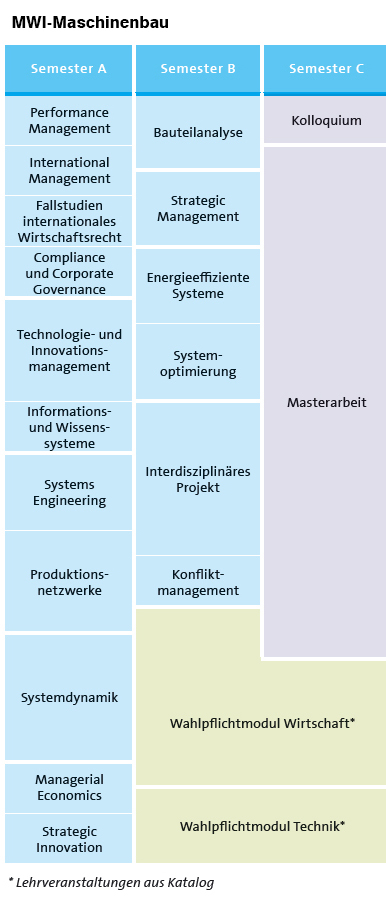 Hochschule Konstanz: MWI-MA