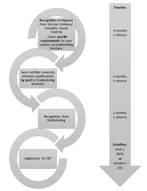 Hochschule Konstanz: International Applicants